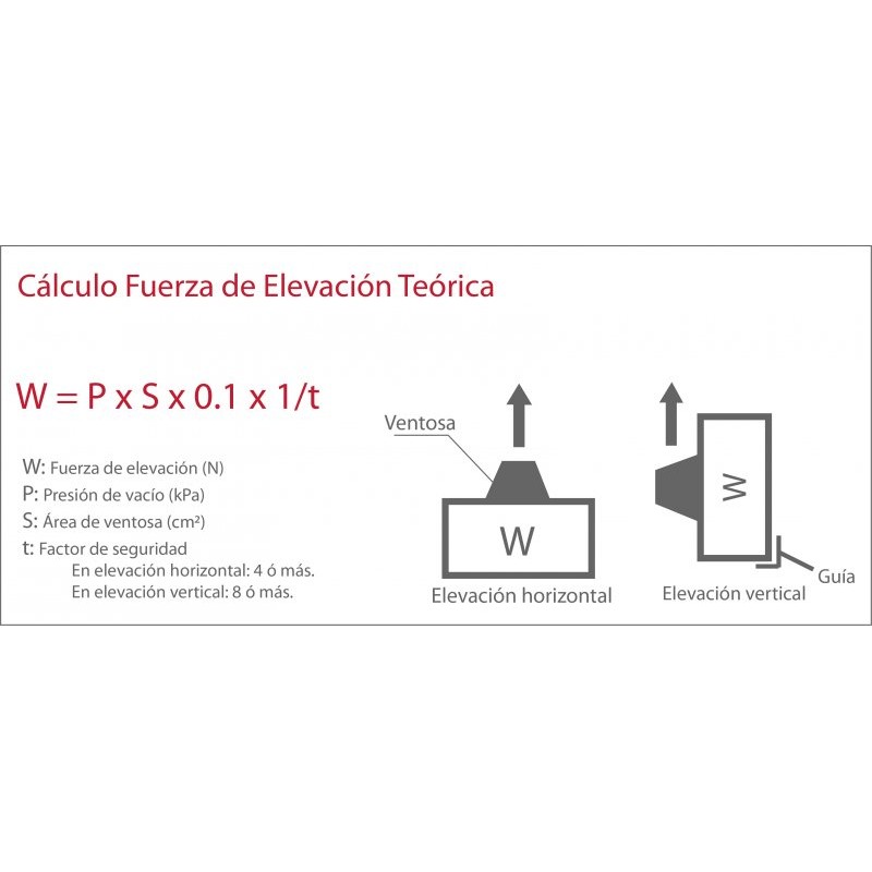 Producto: V-ZPT02UN-A5 - Shuk Industrial