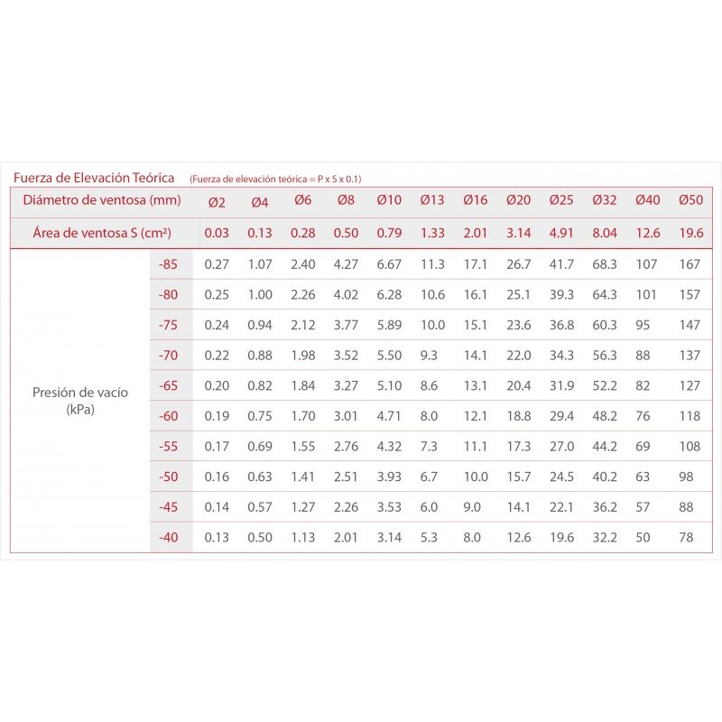Producto: V-ZPT02UN-A5 - Shuk Industrial