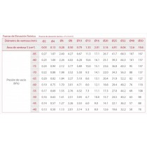 Producto: V-ZPT08BN-A5 - Shuk Industrial